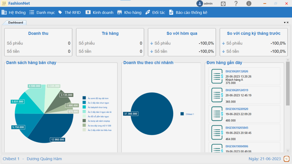 Giải pháp RFID - Giải Pháp RFID